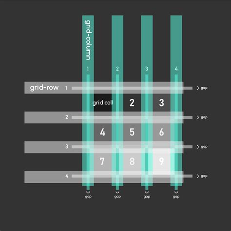 Day 7 Css Grid