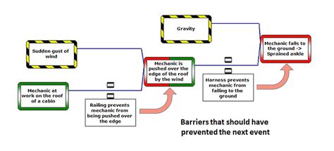 Geniozz About Tripod Beta 2024