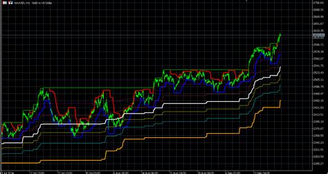 Mql5 Code Base에서 Metatrader 5에 대한 지표 Binhphan651457 무료 다운로드 20250912