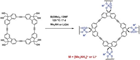 Synthesis Of Spiroborate‐linked Ionic Cofs Based On D4‐symmetric Download Scientific Diagram
