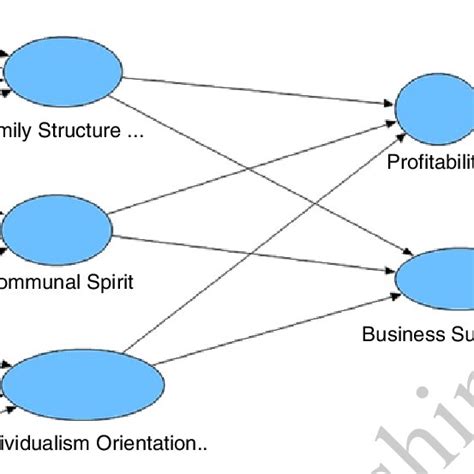 2 Conceptual Model Source Authors Computation 2019 Download
