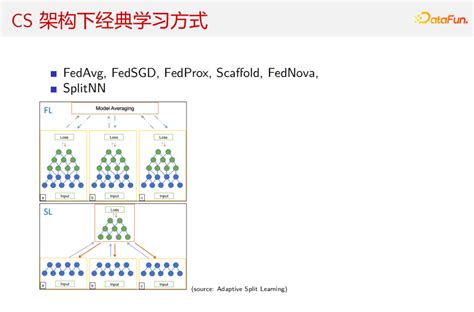 图联邦学习技术在金融行业的应用 知乎