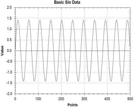 The Practicing Instrumentation Engineer S Guide To The DFT Part Spectral Leakage And