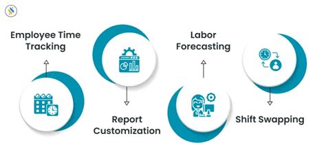 Optimize Workforce Scheduling With Superworks