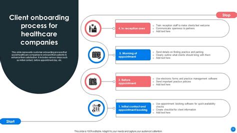 Client Onboarding Process Powerpoint Ppt Template Bundles Ppt Example