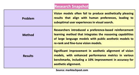 Enhancing Visual Search With Aesthetic Alignment A Reinforcement Learning Approach Using Large