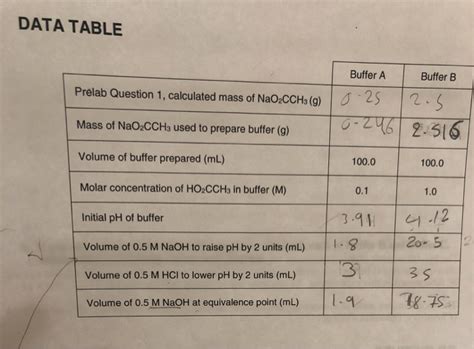 solved data table buffer a buffer b prelab question 1
