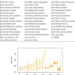 Power Modeling Variables Download Table
