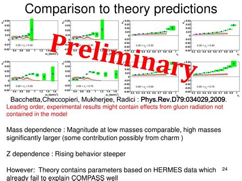 Ppt Measurement Of Fragmentation Functions At Powerpoint Presentation