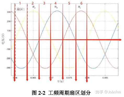 电源 Pfc拓扑 知乎