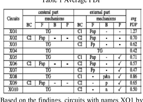 Table 1 From Implementation Of Systematic Cell Design Methodology For Energy Efficiency