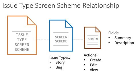 How To Manage And Edit Shared Jira Scheme Settings Strategy For Jira®