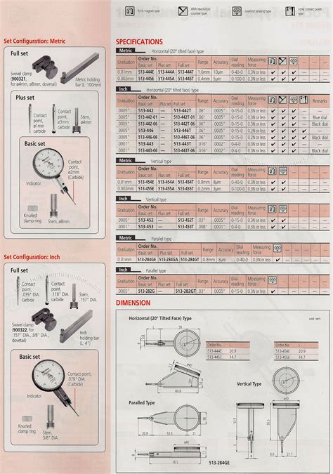 Dial Test Indicator Horizontal Vertical And Parallel Types Philippines