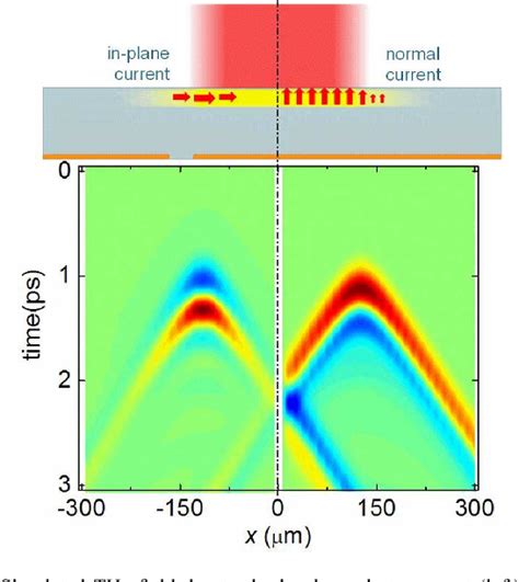 Photodember Effect Semantic Scholar