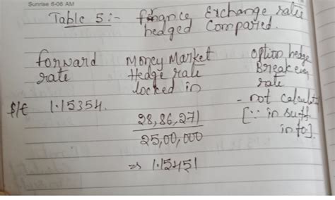 Solved Table Calculation Of Month Forward Rates Using The Simple Interest Rate Parity