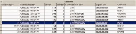 Quest For Sql Server
