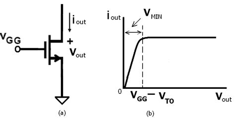 1 A Current Sink 1 B Current Voltage Characteristics Of Current Sink Download Scientific