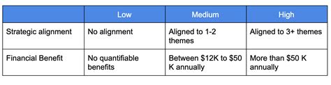 Rpa Process Identification And Prioritization