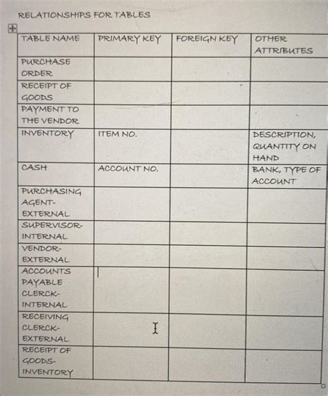 Solved What Are Is Primary Key For Each Of Them And What Are Chegg Com