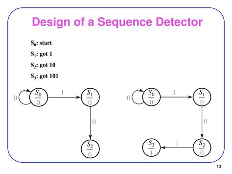 Ppt Sequential Circuit Design Powerpoint Presentation Free Download