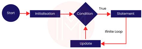 Top 60 Amazon Interview Questions And Answers 2023