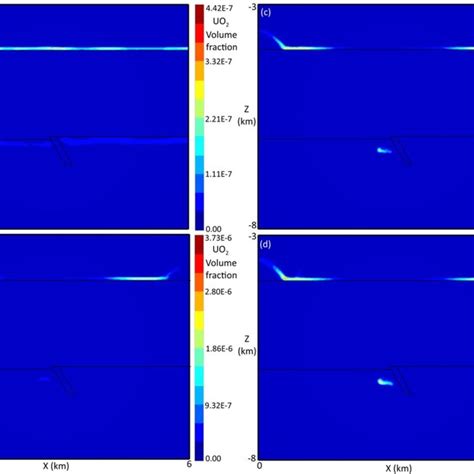 Numerical Results Of The Precipitated Uraninite And Volume Fraction For