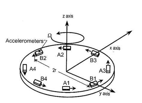 Theory Of Operation Of Lockheed Martins Ggi Gravity Gradiometer As