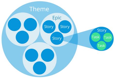 How Does An Agile Team Maintain Requirements Guide