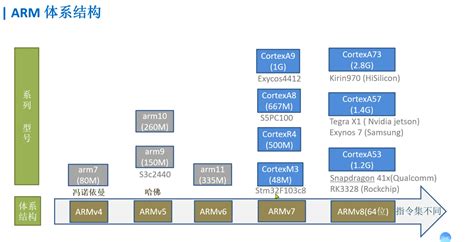 【c嵌入式梳理】三、01arm体系架构 中断与异常arm架构八股文 Csdn博客