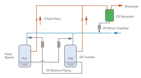 Compressors Scroll Compressor Tandem Application Area Academy