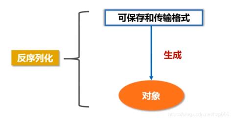 spark学习3：rdd运行原理 sparkrdd运行原理 csdn博客