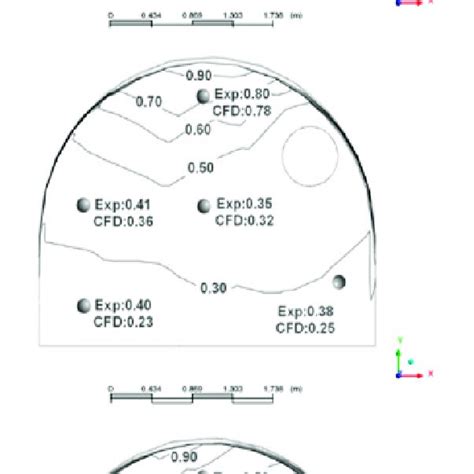 Grid Generated For Calculation And Comparison Between The Experimental Download Scientific Grid Generated For Calculation And Comparison Between The Experimental Download Scientific