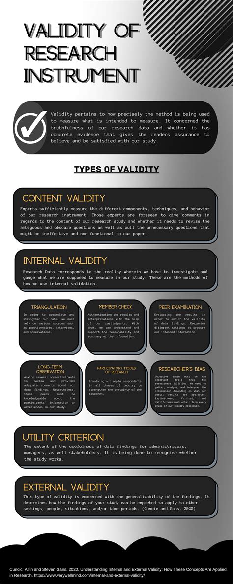 Validity Of Research Instrument Validity Ofvalidity Of Research Research Instrument Instrument
