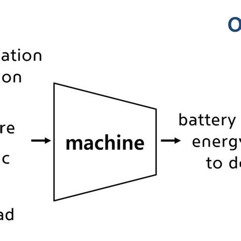 PDF A Machine Learning Method For EV Range Prediction With Updates On Route Information And