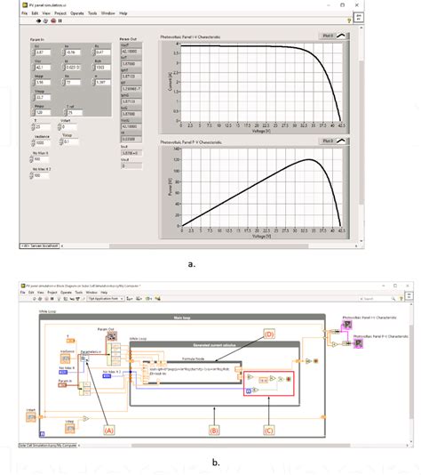 Labview Implementation Of The Pv Panel Simulation Download