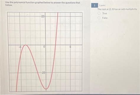 Solved Use The Polynomial Function Graphed Below To Answer Chegg