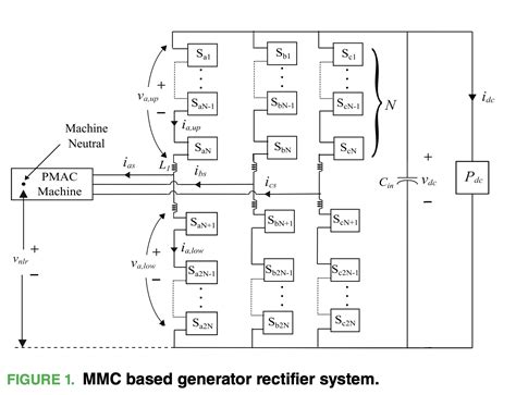Github Rajsahu8219multi Level Converter Optimization This Folder Stores The Modular