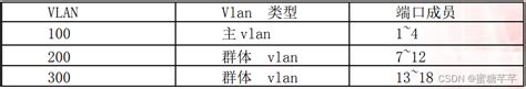 实训十一：交换机的私有vlan配置 把交换机vlan配置实训目的 csdn博客