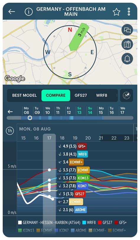 Ecmwf Vs Gfs Whats The Difference And Which Weather Model Is More Accurate Windy App