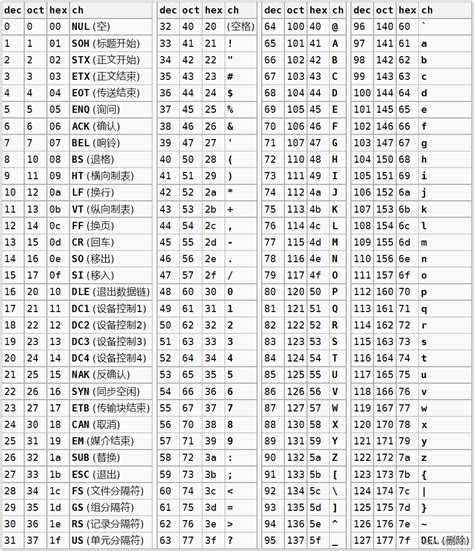 一篇文章带你全面了解C语言的基本框架结构初识C语言 c语言框架 CSDN博客