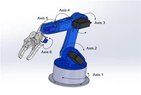 Figure 3 From Development And Implementation Of A Wireless Controlled Robotic Arm For Lifting