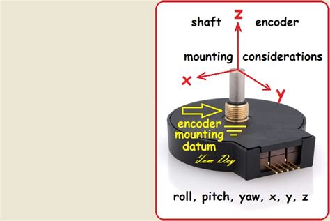 Anyway To Fix A Frozen Encoder Shaft Mounts Cloudy Nights
