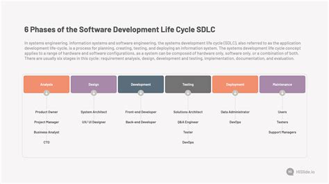6 Phases Of The Software Development Life Cycle Sdlc