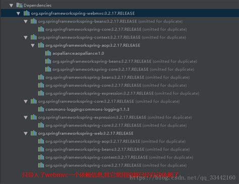 ＜摘抄＞导入spring Webmvc的依赖会引入的依赖及关系nfig