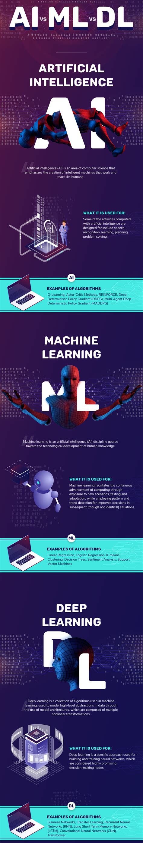 Giggso Support Author At Giggso Ai Ml Giggso Medium