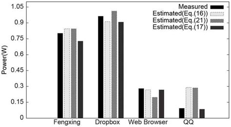 power consumption of 4 android applications on nexus s download