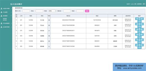 基于ssm框架的学生综合素质测评管理系统 Java毕业设计从戎源码网从戎源码网