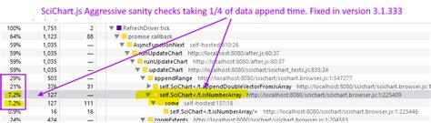 Scichartjs V31 Released Scichart
