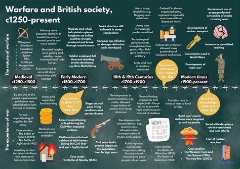 Edexcel Posters Classroom 42