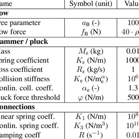 Structure Of The Xml Files Containing Presets Attributes For